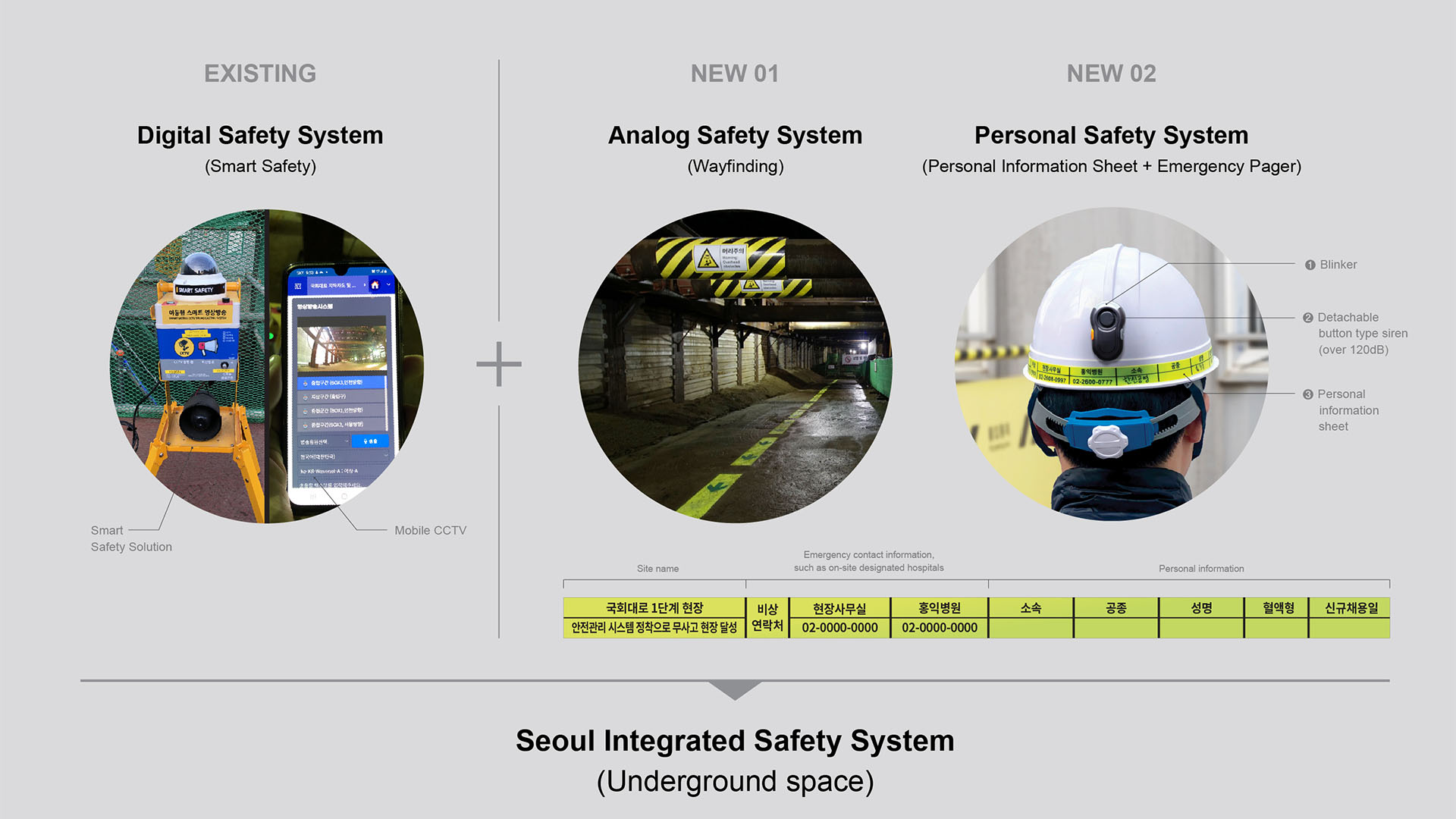 Standard Safety Design Development - SEGD - Designers of Experiences